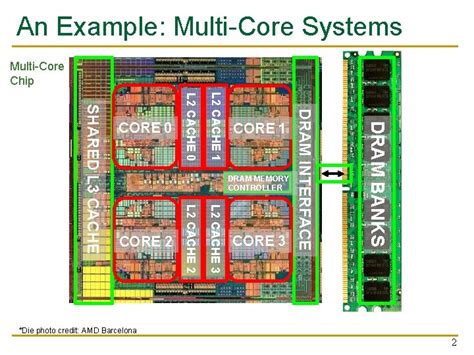 Understanding A Problem In Multicore And How To