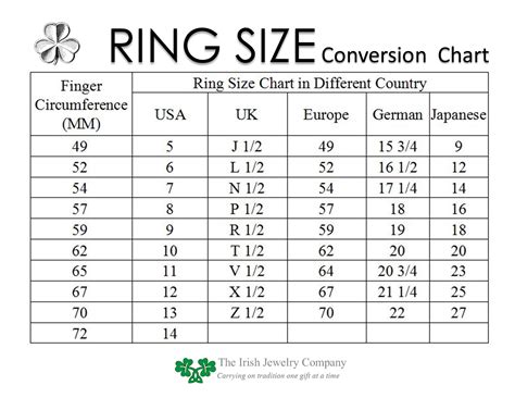 Ring Size Conversion US To International Ring Sizes The Irish