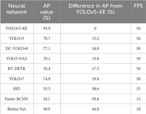 figure 1 from an improved algorithm based on yolov5 for detecting