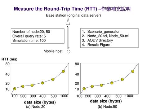 PPT Measure the Round Trip Time RTT 作業補充說明 PowerPoint
