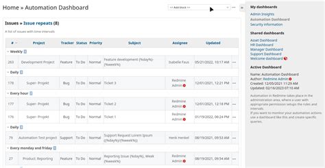 make overdue issues visible using redmine hrm alphanodes