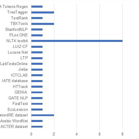 Systematic Mapping Process Download Scientific Diagram