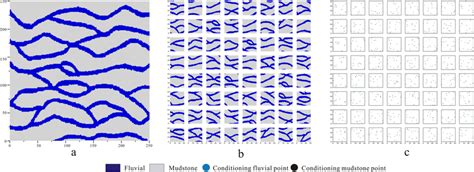 A The Original 2d Training Image B The 2d Subsurface Models Download Scientific Diagram