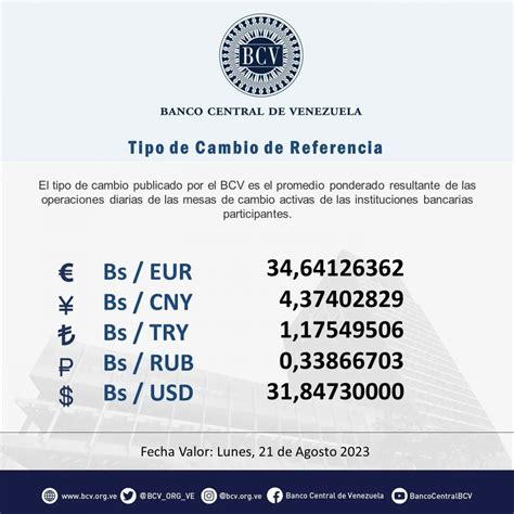 Dolar Bcv Hoy 21 De Agosto 2023 Segun El Banco Central De Venezuela