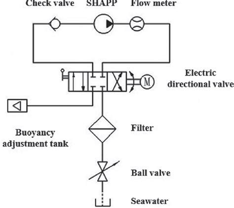 Buoyancy Diagram