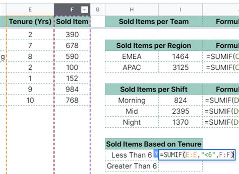 How To Use SUMIF Function In Google Sheets Step By Step