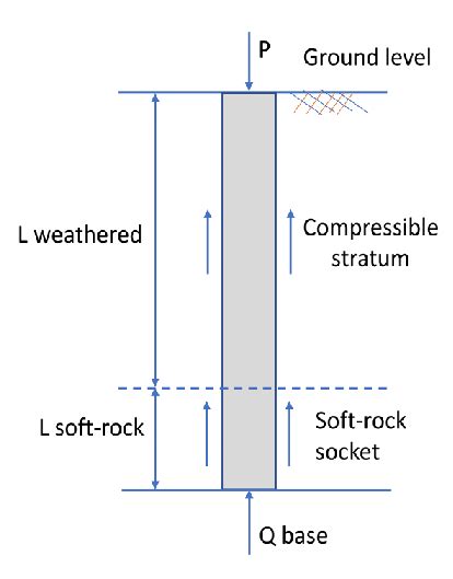 Typical Sub Surface Profile Of The Rock Socketed Pile Download Scientific Diagram