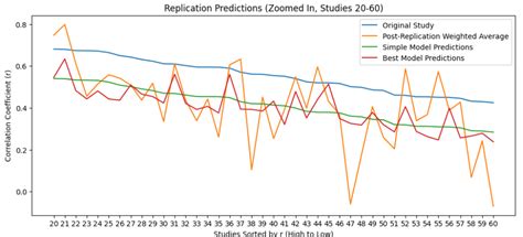 Github Jsbeattie1assessing Empirical Research Quality Via Replication Prediction