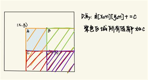 算法 差分二维差分公式 Csdn博客