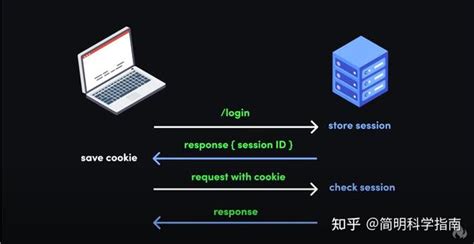 每个网站都要你接受CookieCookie是什么同意了又会发生什么 知乎