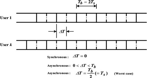 Figure 1 From Multiuser Asynchronous Mimo Stbc Adaptive Array