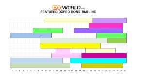 DX World The Worlds Biggest And Best DX News Service For DXers And IOTA Enthusiasts