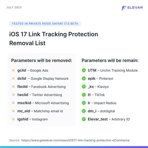 How Does Ios17 Link Tracking Protection Affect Affiliates Optimise Blog