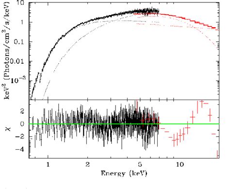 Figure 3 From Spectro Temporal And Type I X Ray Burst Analysis Of Gx 3 1 Using Astrosat