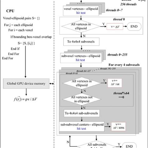 Color Online Flowchart Of The Gpu Accelerated Computation Of Download Scientific Diagram
