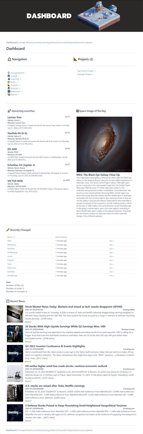Awesome New Vault Template Github Link Below Robsidianmd