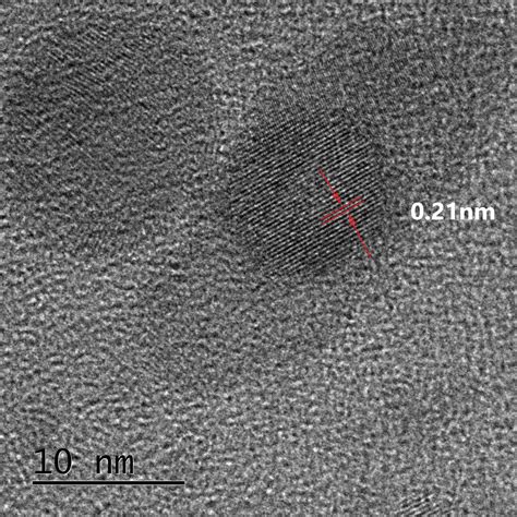 What Are The Difference Between Carbon Quantum Dots Carbon Dots And