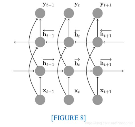 译文deep learning in bioinformatics 深度学习在生物信息学领域的应用（2） 深度学习生物信息 csdn博客