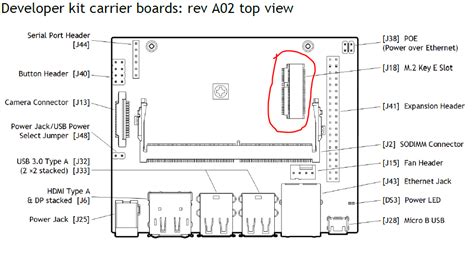 Can I Use A M 2 To PCIe X4 Cable Connected From M 2 Key E Slot On Jetson Nano Carrier Board To A