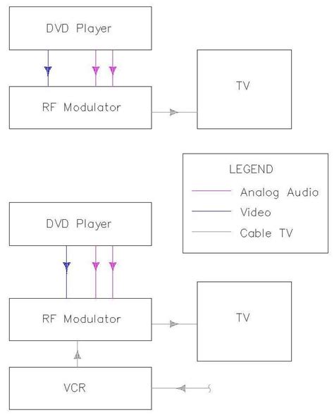 How To Connect A Vcr To A Tv A Step By Step Diagram Guide