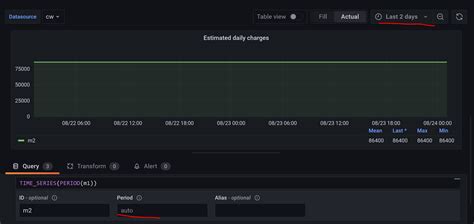 The Aws Cloudwatch Period Function In Expression 5x Smaller In 24hrs Time Range Dashboards