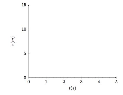 Tikz Pgf Pgfplots Minor Tick Num On One Axis Tex Latex Stack