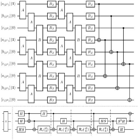 Figure 1 From Particle Conserving Quantum Circuit Ansatz With