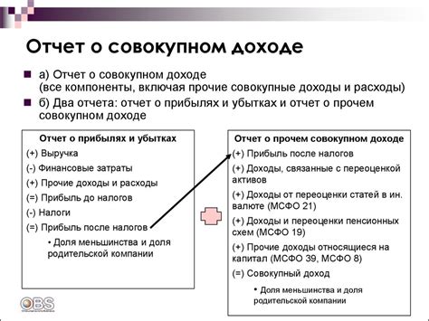 Представление финансовой отчетности МСФО Ias 1 презентация онлайн