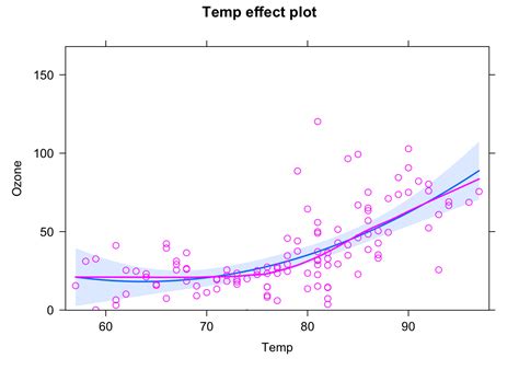 Fixed Effects Model Heteroskedasticity At Christy Sample Blog