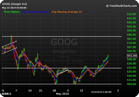 Uptrend Continues Breakout Imminent Trade Risk