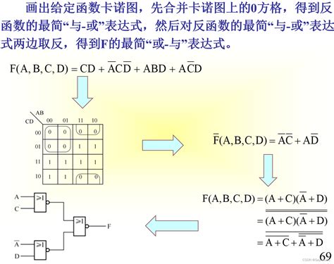 数字逻辑电路学习 期末复习（集成门电路与触发器） 逻辑函数与非门 csdn博客