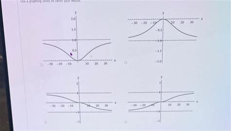 Solved Analyze And Sketch A Graph Of The Function Find Any Chegg