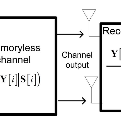Pdf Deepsic Deep Soft Interference Cancellation For Multiuser Mimo