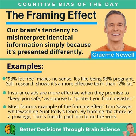 Framing Effect Examples In Advertising At John Matherne Blog