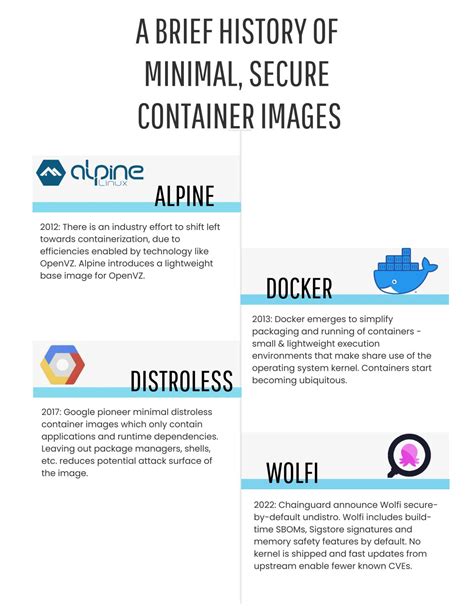 Alain Airom On Linkedin Container