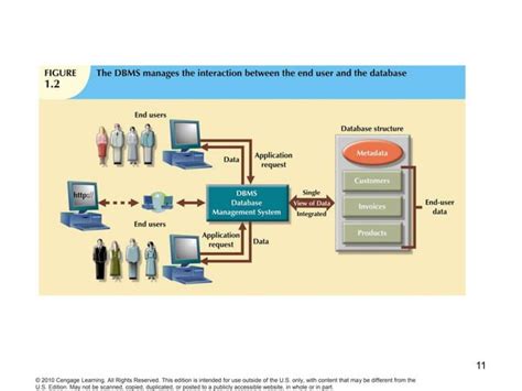 Database Systems Slide 1ppt Databases Computer Software And