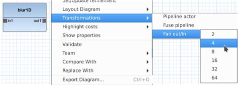 Interactive Dataflow Transformation Download Scientific Diagram