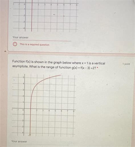 solved 1 point function f x is shown in the graph below