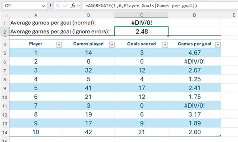 How To Use Excels Aggregate Function To Refine Calculations