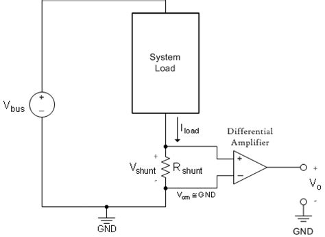 Current Sensing Revisited Analog Wire Blogs TI E E Community