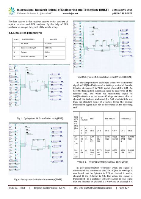 Simulation And Performance Analysis Of Dispersion Compensation Using Dcf In Pre Post And