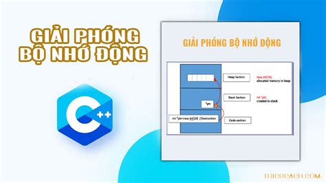 Giải phóng bộ nhớ động trong C C Hàm free delete