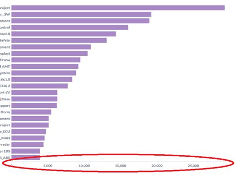 X Axis Is Not Displayed By Row Chart On Dashboard On Small Medium Cards Feature Requests