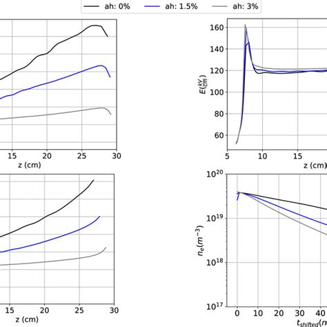Here We Plot The Radius Of The Streamer Head The Reduced Electric Download Scientific Diagram