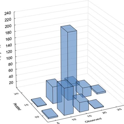 Classification And Regression Tree Classification Graph Download