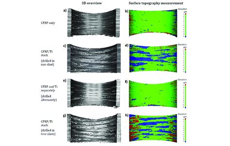 Machined Cfrp Surfaces Topography As A Result Of A B Drilling
