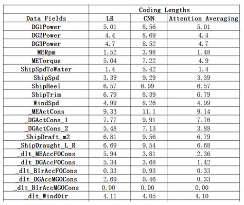 Jmse Free Full Text An Attention Averaging Based Compression