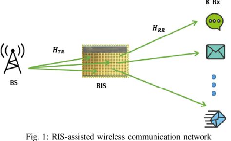 Reinforcement Learning Based Optimal Dynamic Resource Allocation For
