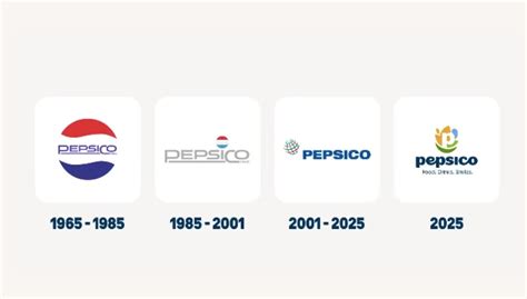 Pepsico Thay đổi Nhận Diện Và Mục Tiêu Bền Vững Bởi Nguyễn Hải Minh