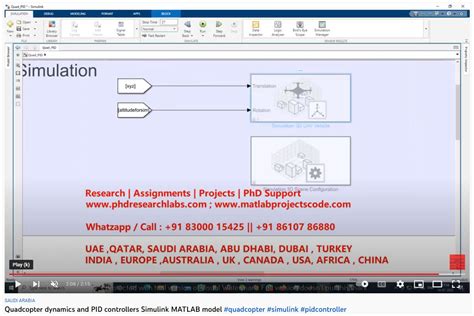 Quadcopter Dynamics And Pid Controllers Simulink Matlab Model